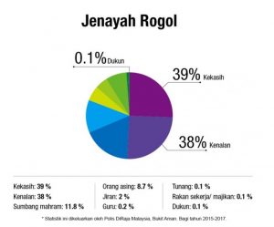 Ini Kes Rogol Paling Tragis, Mangsa Diratah 38 Lelaki Semalam, Aplikasi ...