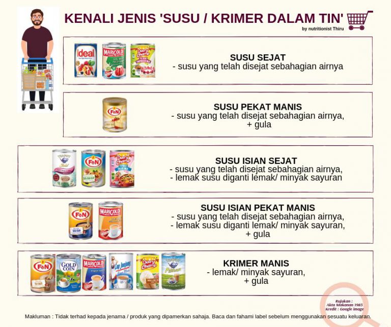 Nampak Sama Tapi Lain, Ini Jenis-Jenis Susu Dalam Tin & Perbezaannya