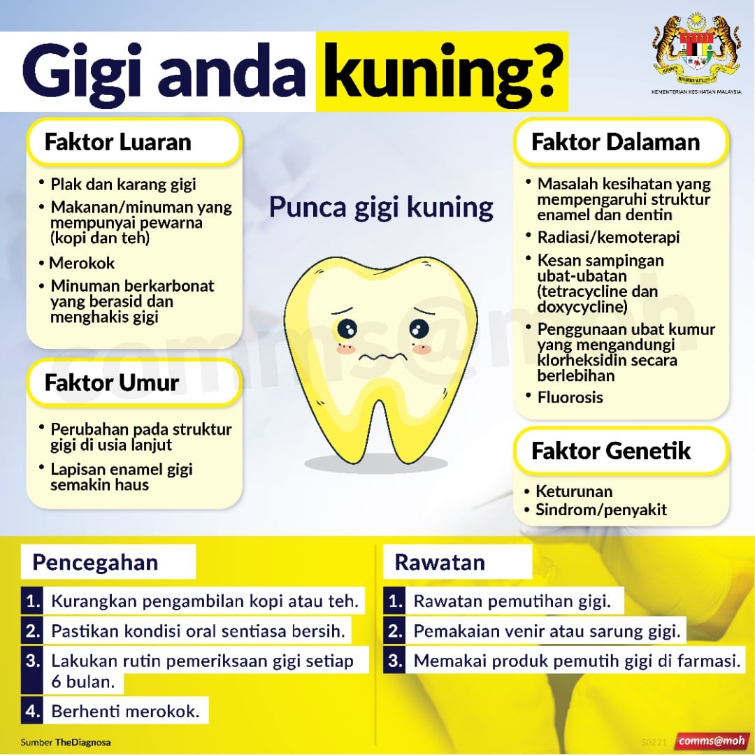 Elak Kopi Atau Teh Kalau Tak Nak Gigi Kuning, KKM Kongsi Tip Gigi Putih ...